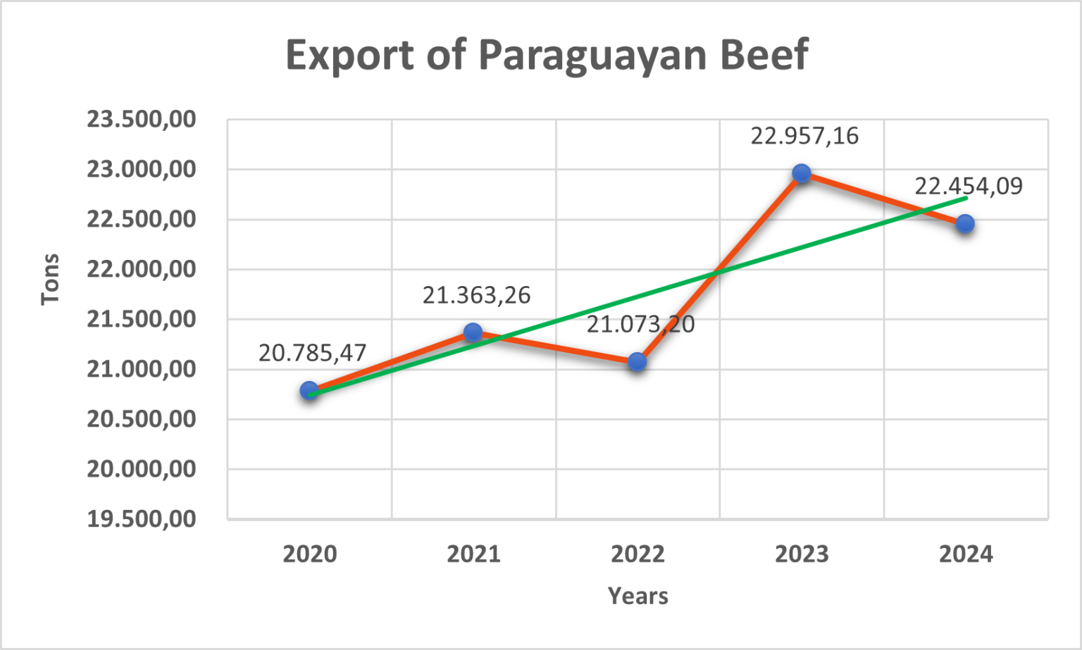 Paraguayan Beef: A Rising Star in Global Meat Markets - Meat